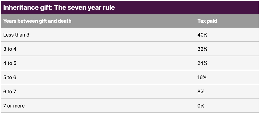 Inheritance Tax - Robinsons London